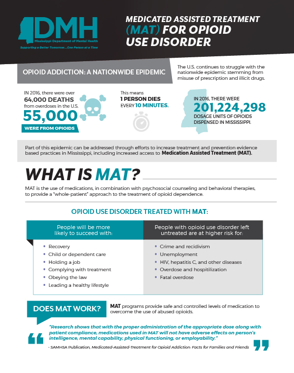 Fact Sheets – Stand Up, Mississippi